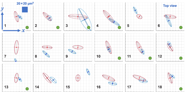 An SI-traceable multilateration coordinate measurement system with half ...