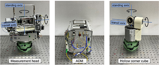 An SI-traceable multilateration coordinate measurement system with half ...