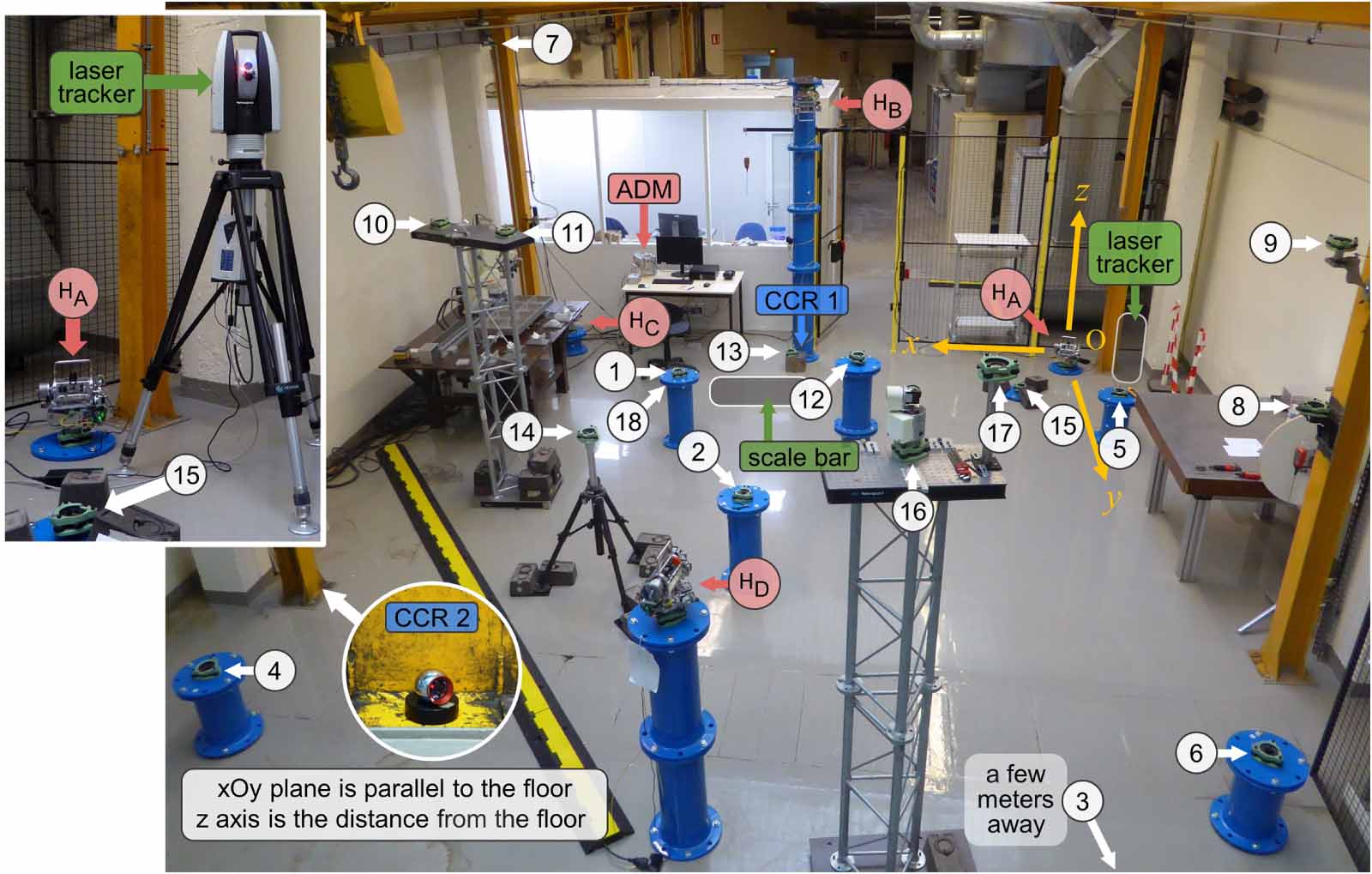 An SI-traceable multilateration coordinate measurement system with half ...