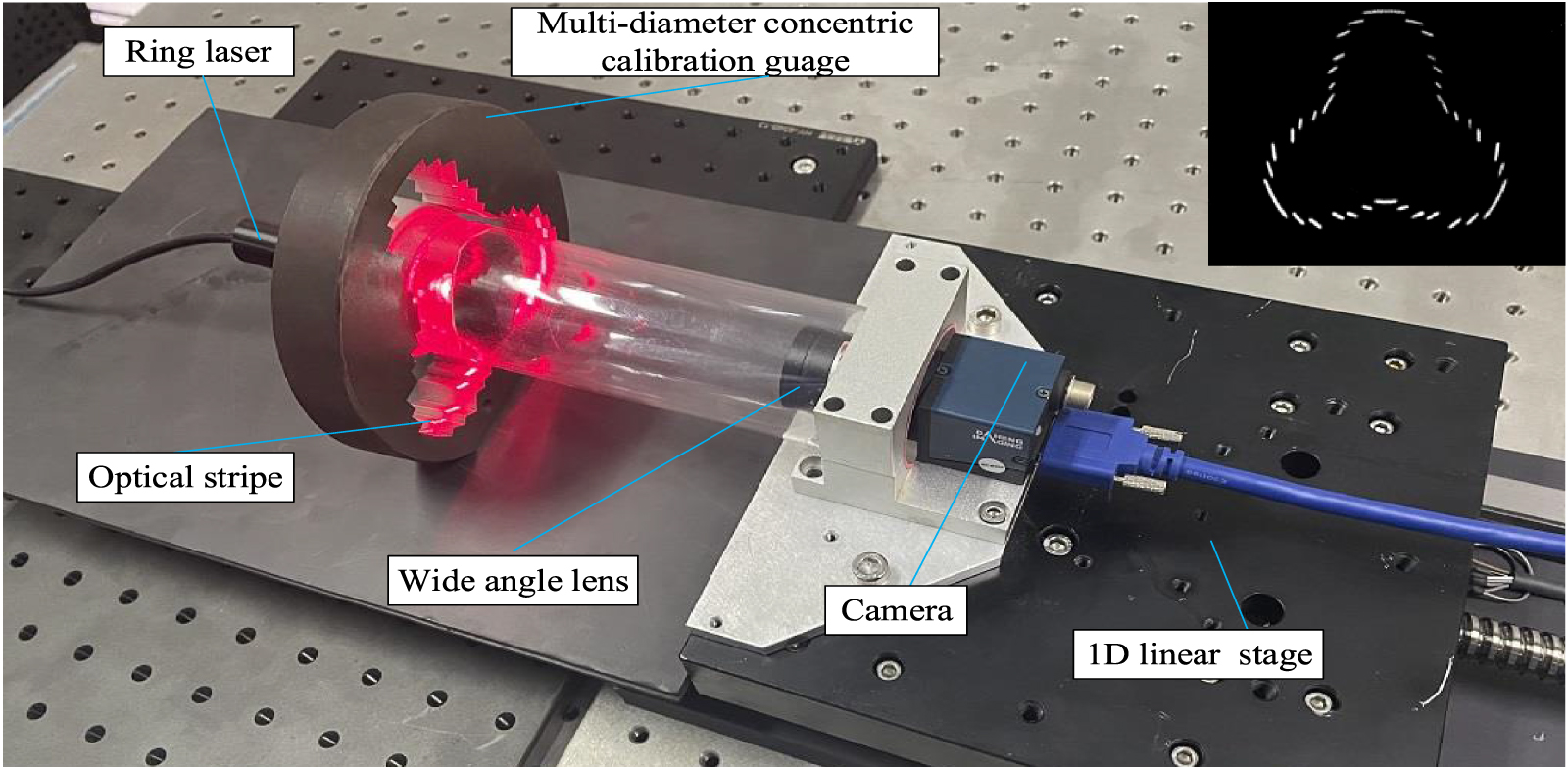 Calibration of a circular structured light measurement system based on ...