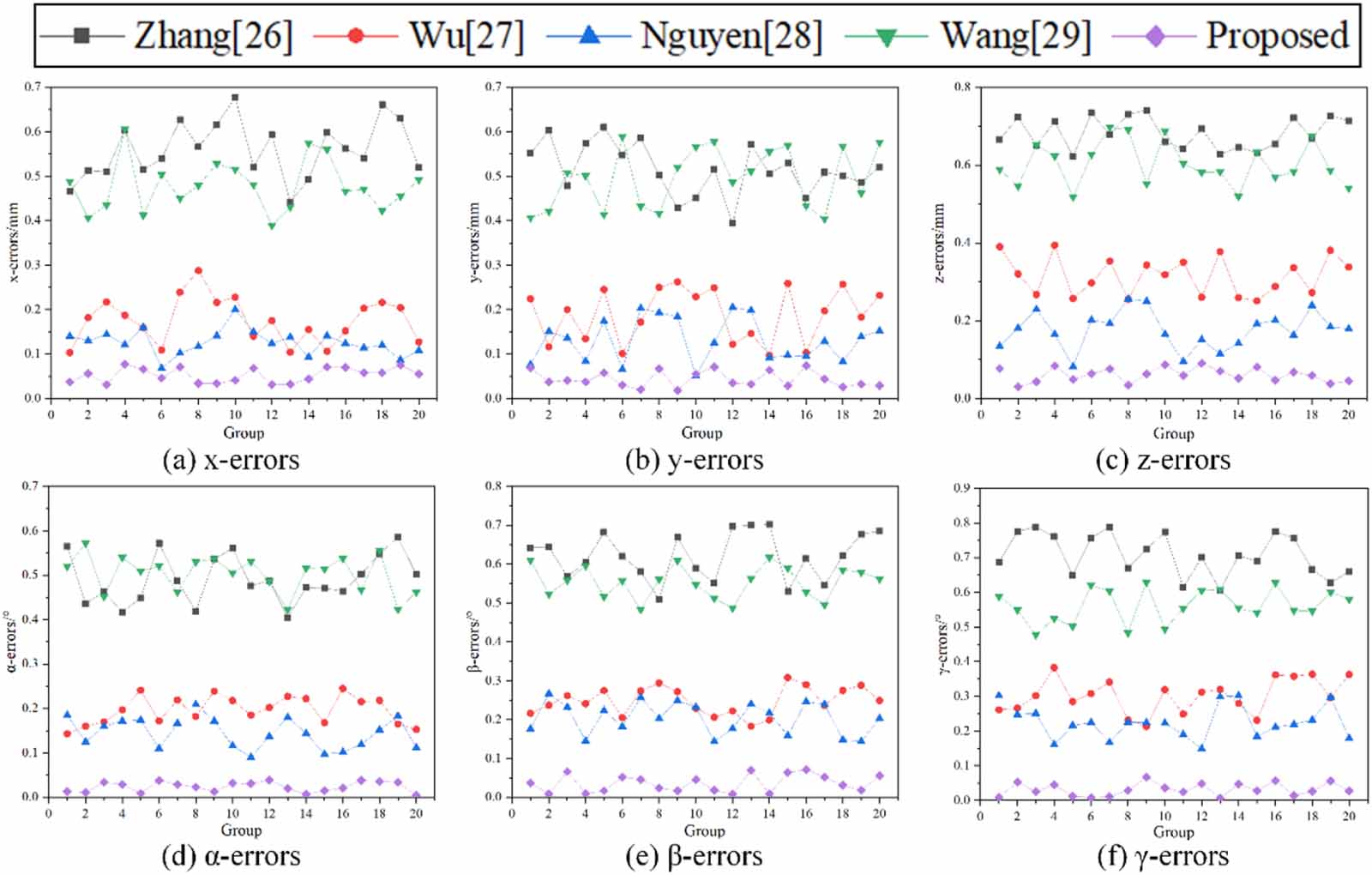 Online measurement method for assembly pose of gear structure based on ...