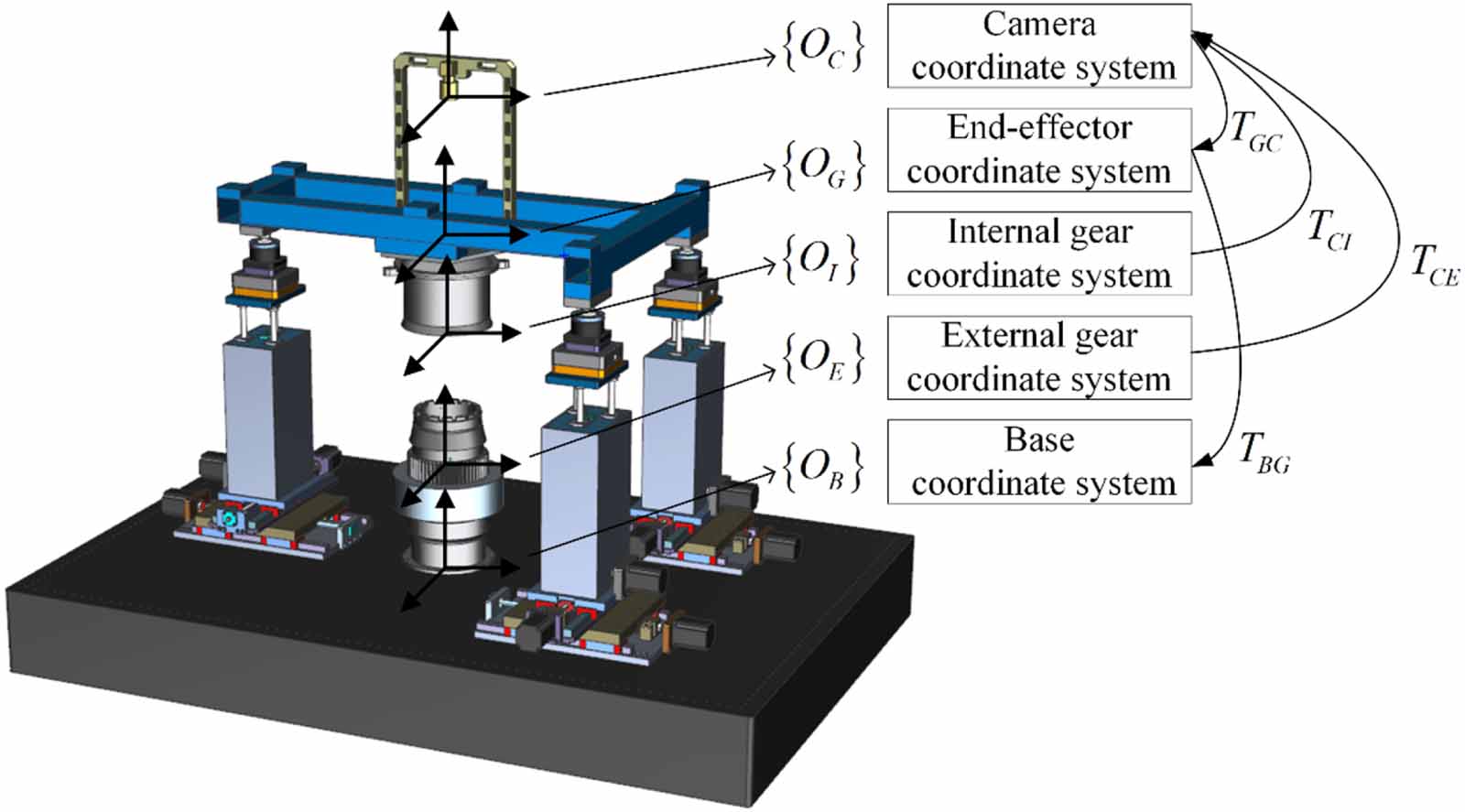 Online measurement method for assembly pose of gear structure based on ...