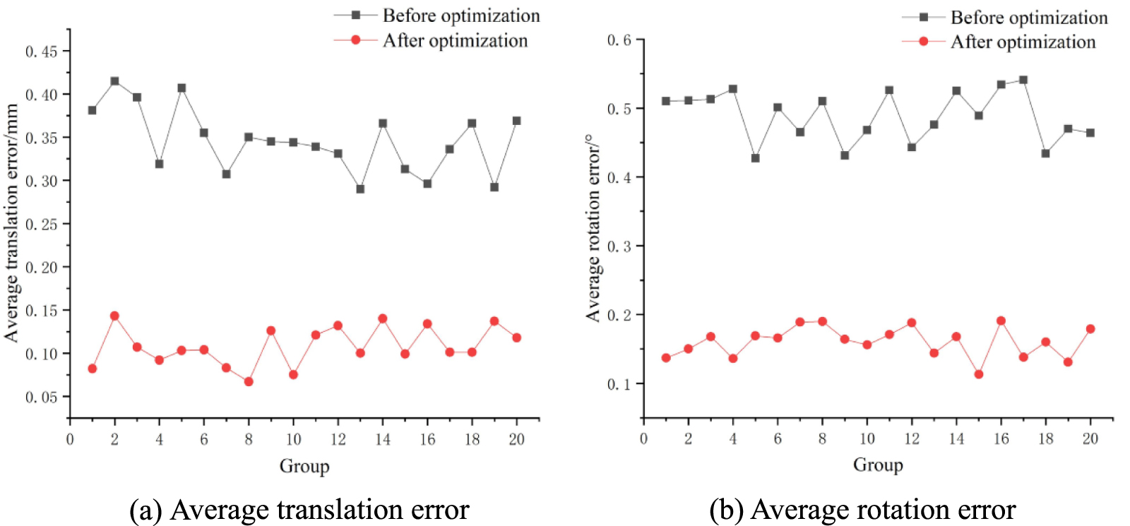 Online measurement method for assembly pose of gear structure based on ...