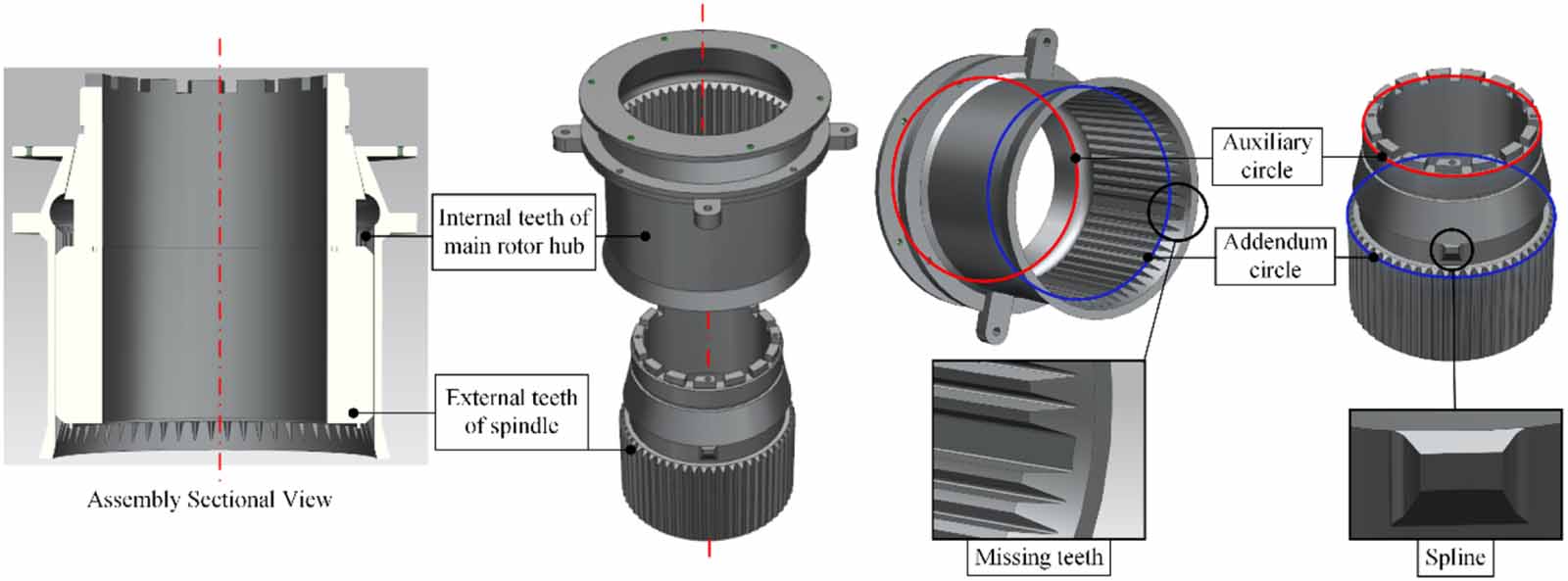 Online measurement method for assembly pose of gear structure based on ...