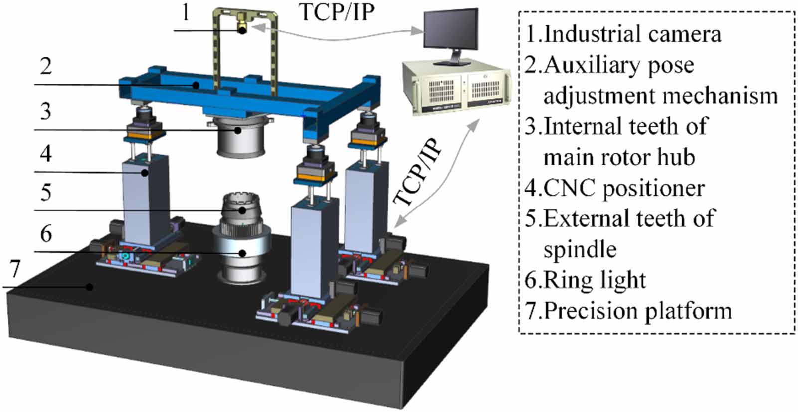 Online measurement method for assembly pose of gear structure based on ...