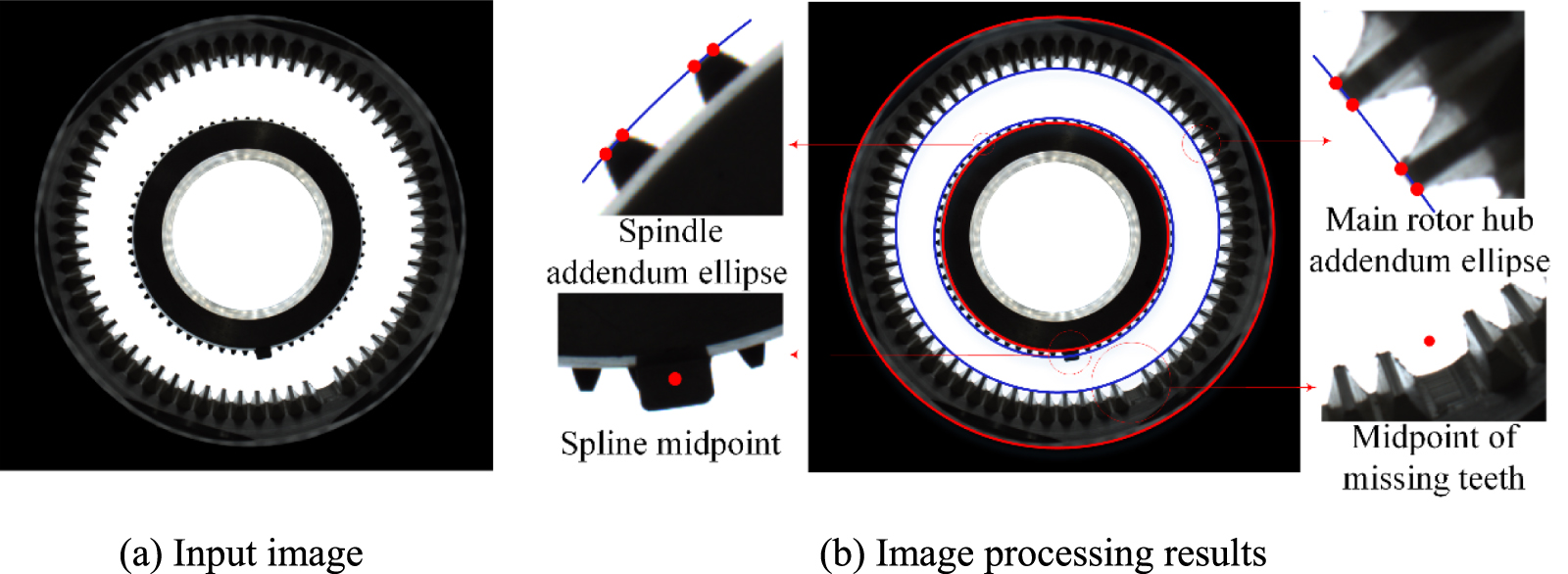 Online measurement method for assembly pose of gear structure based on ...