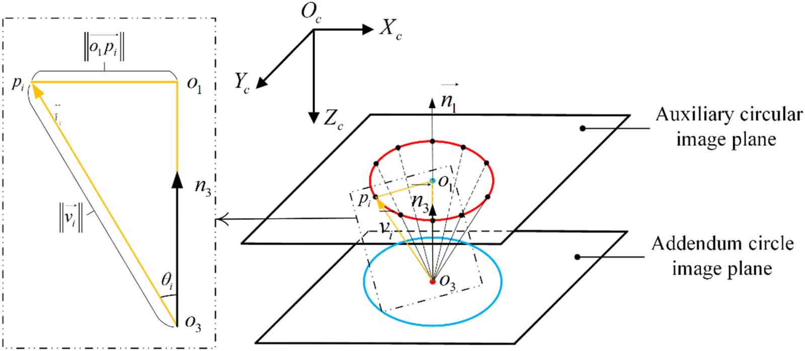 Online measurement method for assembly pose of gear structure based on ...