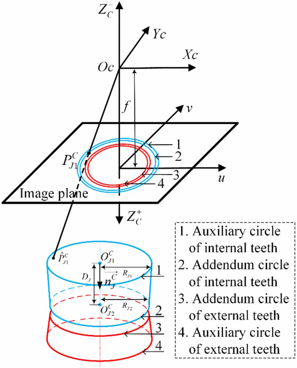 Online measurement method for assembly pose of gear structure based on ...