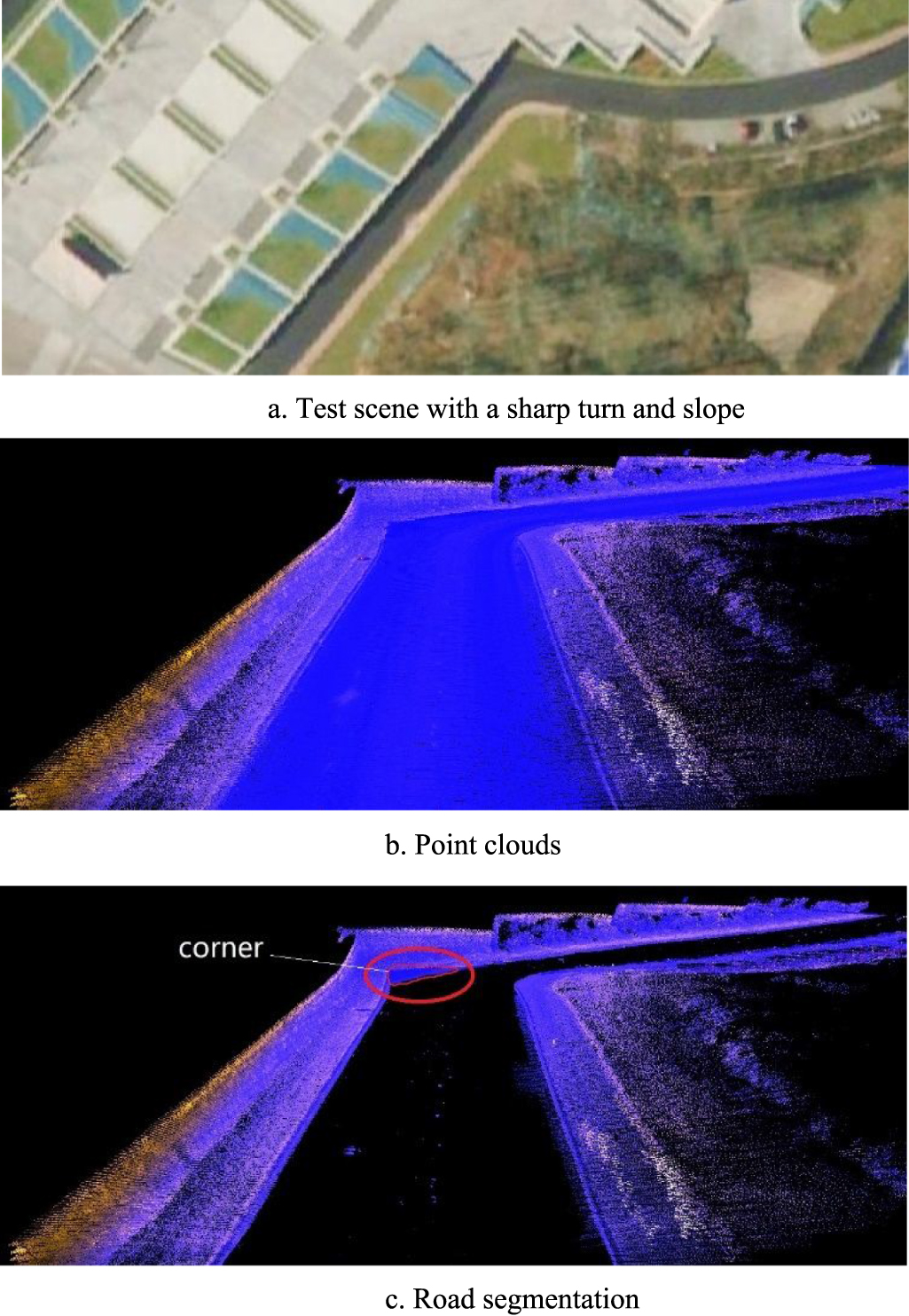Road classification using 3D LiDAR sensor on vehicle - IOPscience