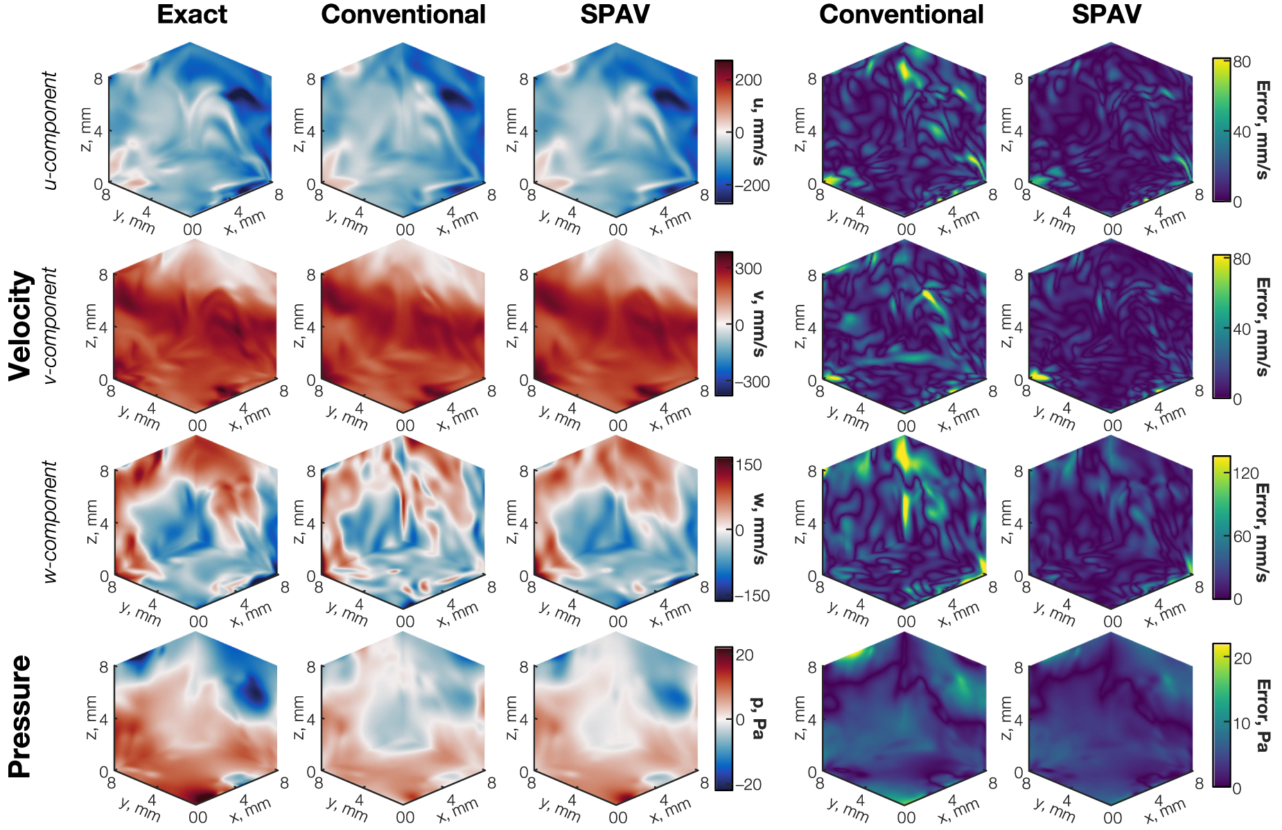 Stochastic particle advection velocimetry (SPAV): theory, simulations, and proof-of-concept ...