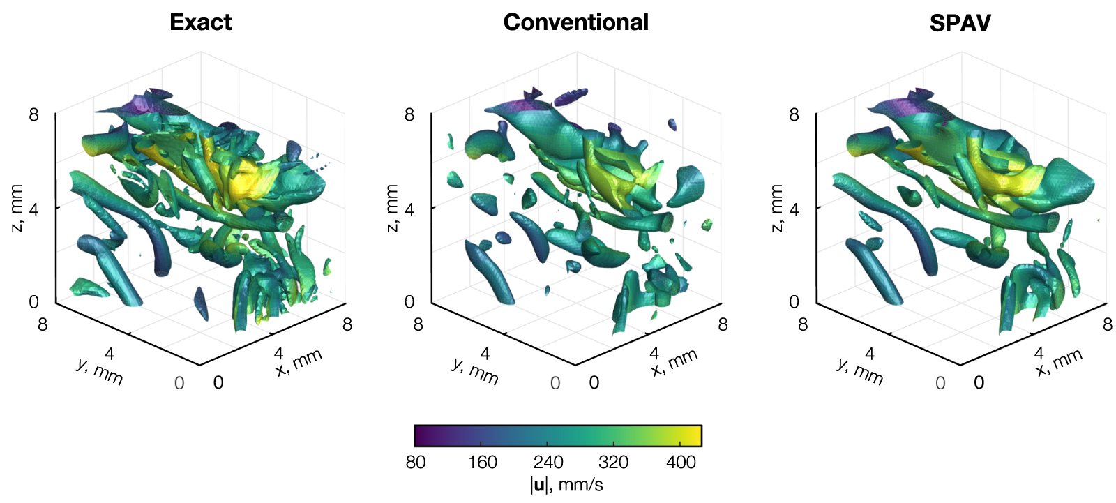 Stochastic particle advection velocimetry (SPAV): theory, simulations, and proof-of-concept ...