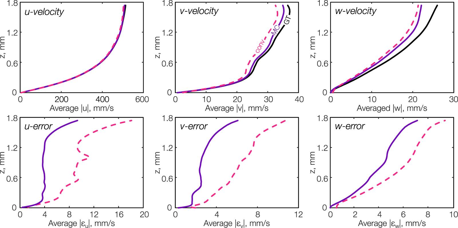 Stochastic particle advection velocimetry (SPAV): theory, simulations, and proof-of-concept ...