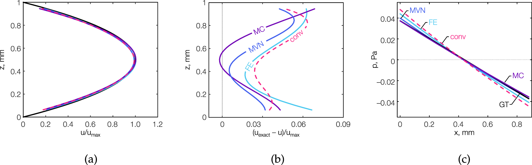 Stochastic particle advection velocimetry (SPAV): theory, simulations ...