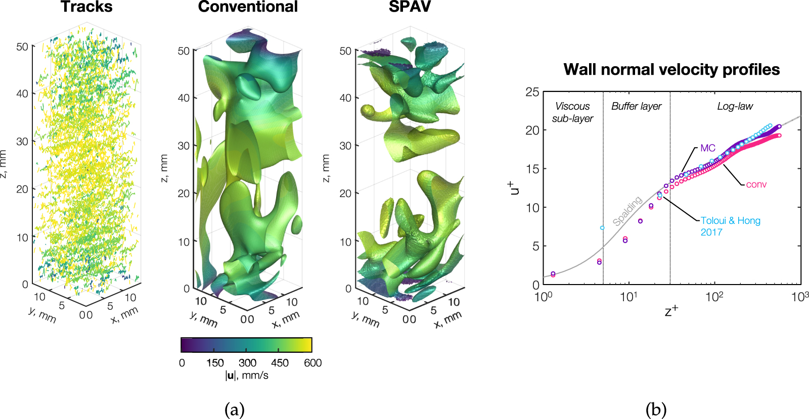 Stochastic particle advection velocimetry (SPAV): theory, simulations, and proof-of-concept ...
