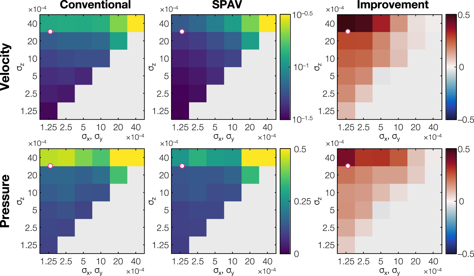 Stochastic particle advection velocimetry (SPAV): theory, simulations ...