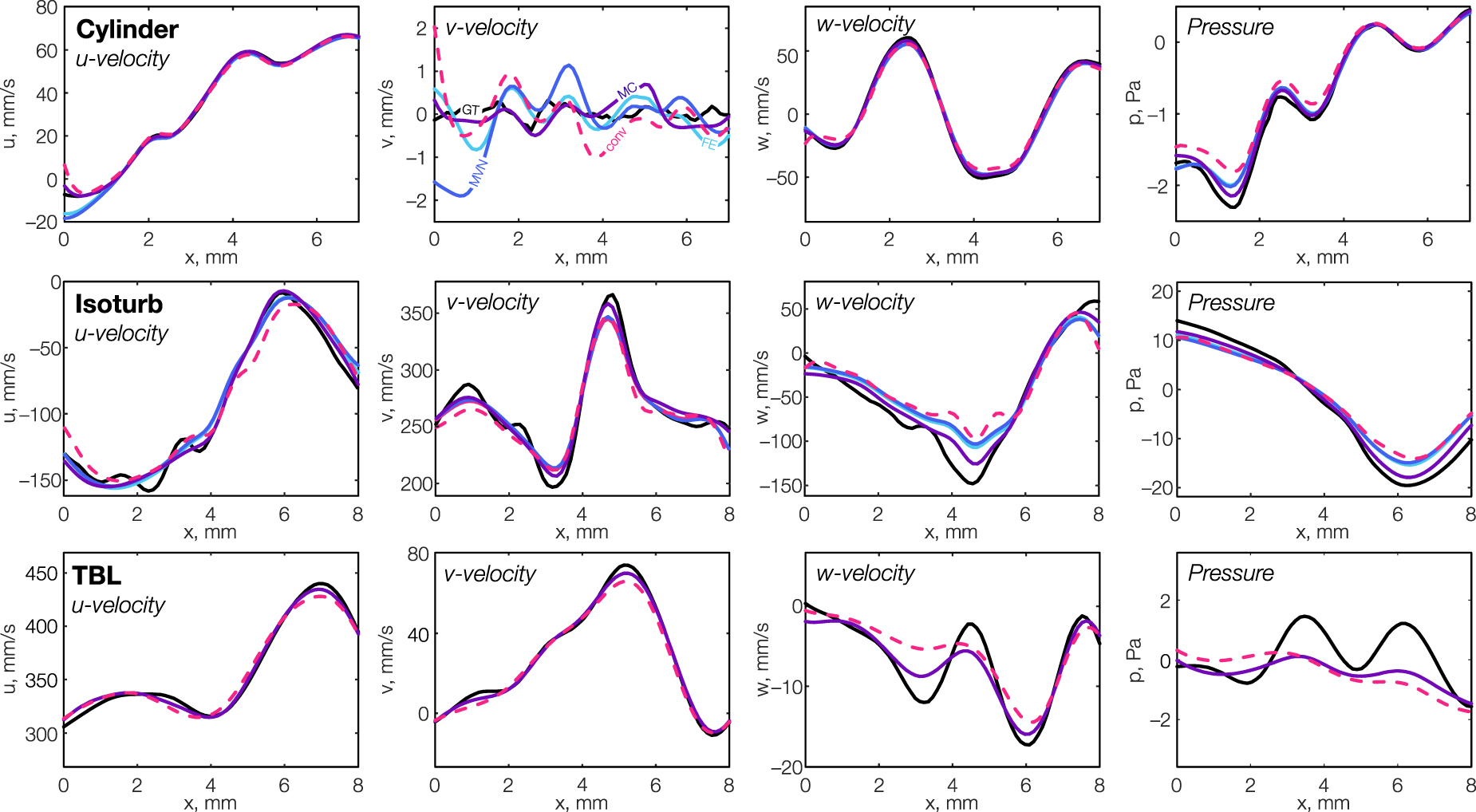 Stochastic particle advection velocimetry (SPAV): theory, simulations, and proof-of-concept ...