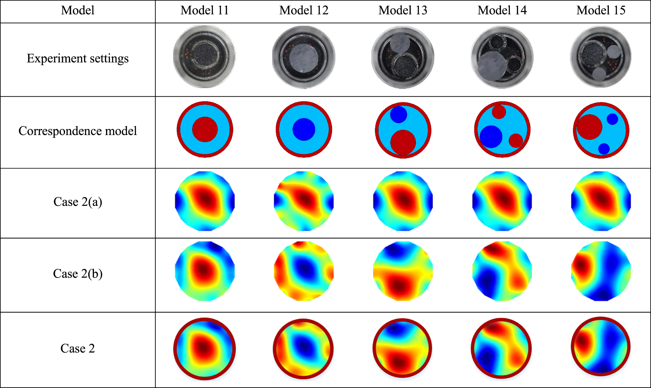 Removal of the effect of the high solids holdup ring in the fluidized ...