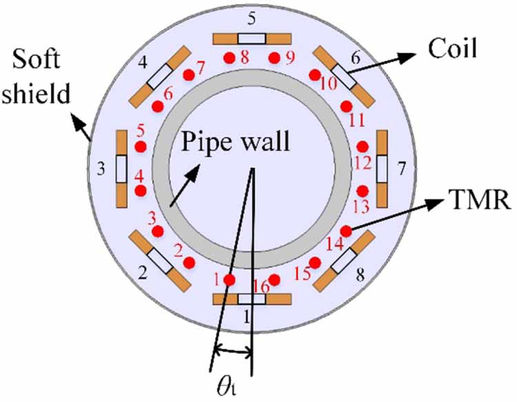 Removal of the effect of the high solids holdup ring in the fluidized ...