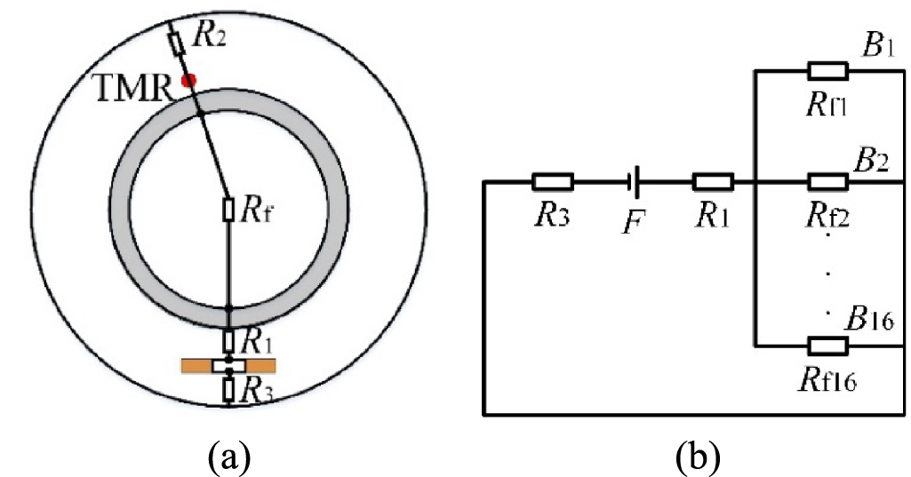 Removal of the effect of the high solids holdup ring in the fluidized ...