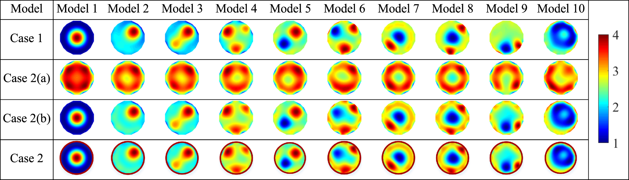 Removal of the effect of the high solids holdup ring in the fluidized ...