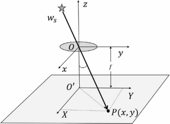 Restoration of motion-blurred star images with elliptical star streaks ...