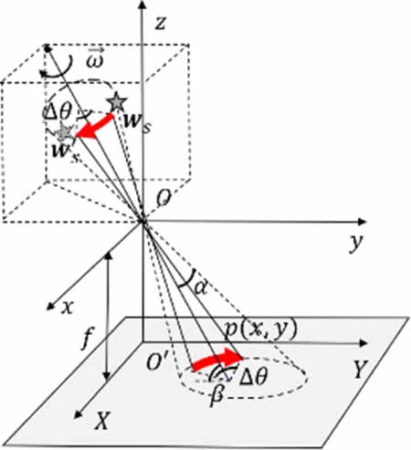 Restoration of motion-blurred star images with elliptical star streaks ...
