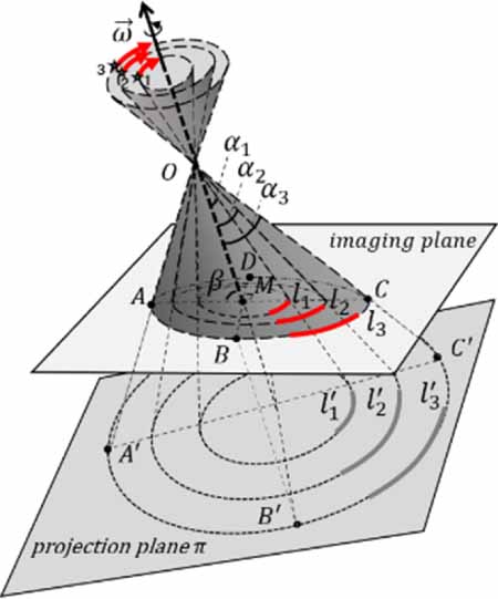 Restoration of motion-blurred star images with elliptical star streaks ...