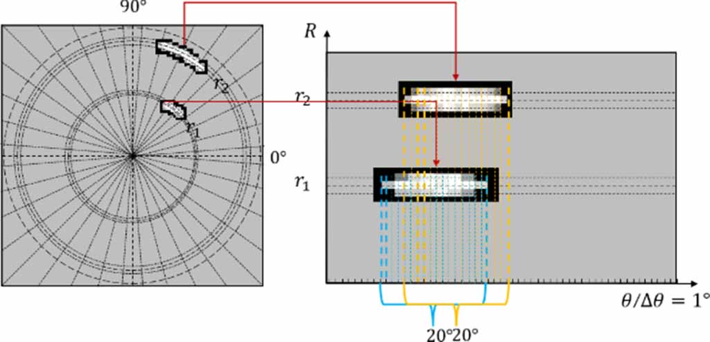 Restoration of motion-blurred star images with elliptical star streaks ...