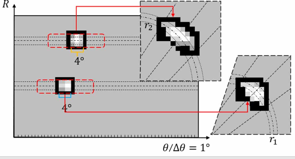 Restoration of motion-blurred star images with elliptical star streaks ...