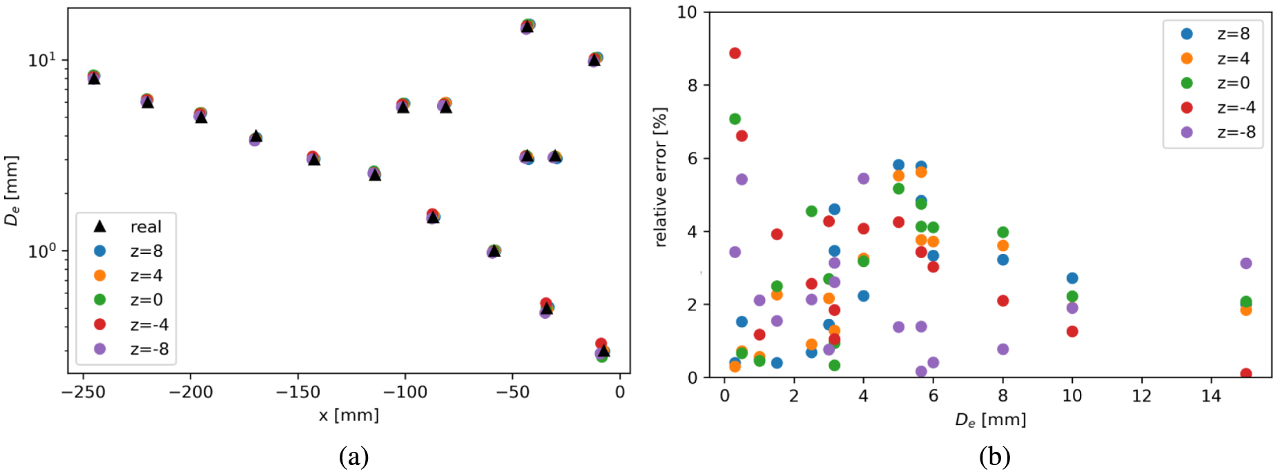 Sizing of particles and droplets using 3D-PTV, an OpenPTV post ...
