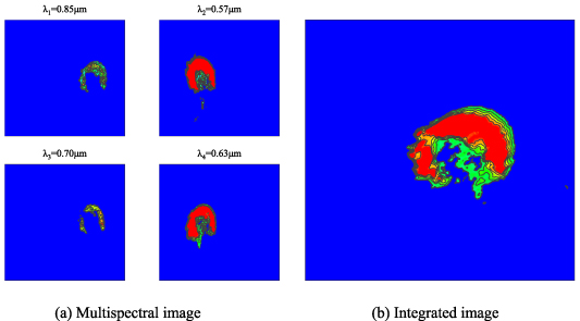 The development of a multispectral pyrometer for achievable true ...