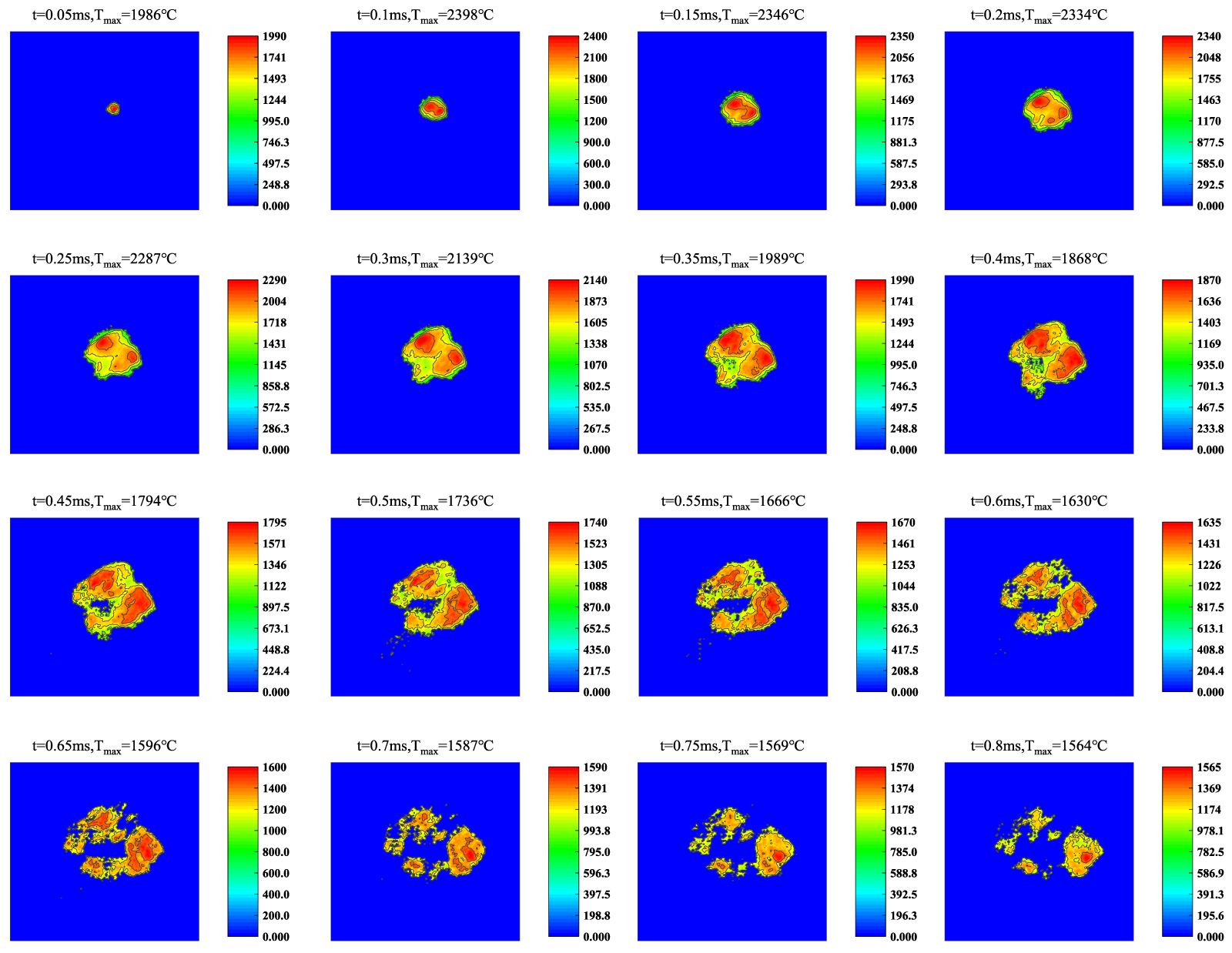 The development of a multispectral pyrometer for achievable true ...