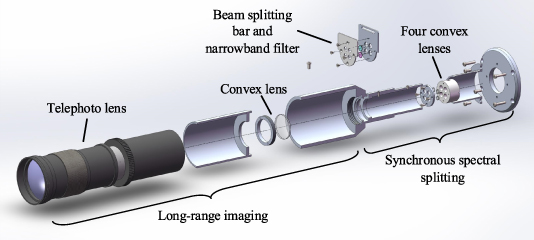 The development of a multispectral pyrometer for achievable true ...