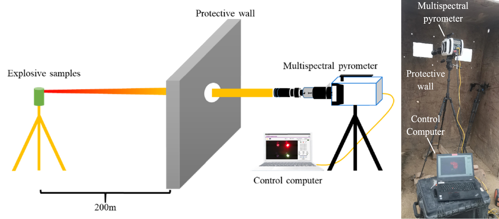 The development of a multispectral pyrometer for achievable true ...