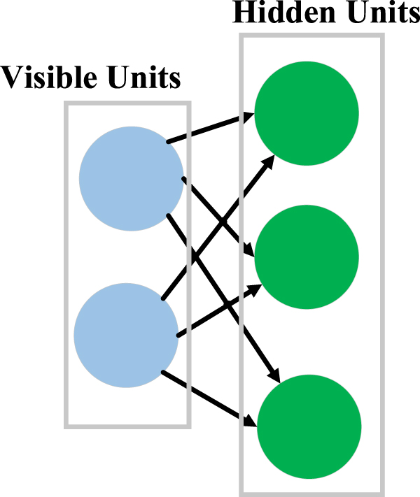 Deep learning-based methods in structural reliability analysis: a ...