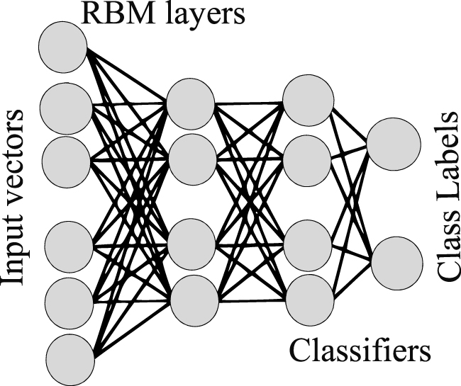 Deep learning-based methods in structural reliability analysis: a ...