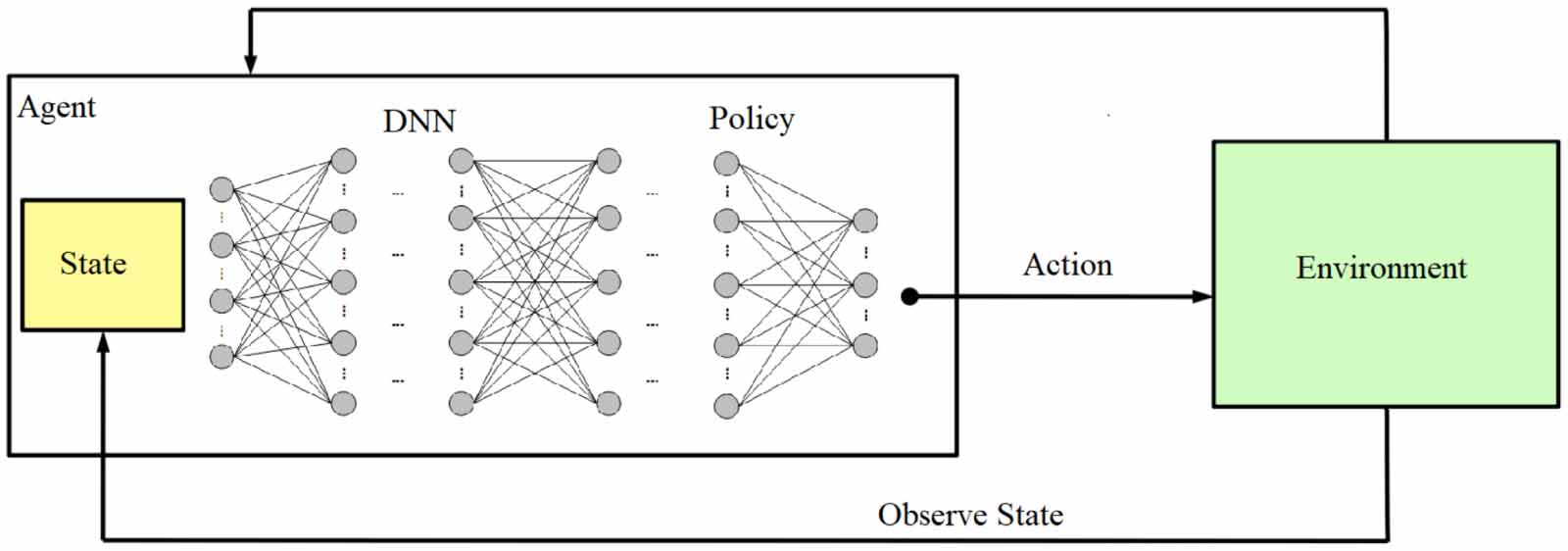 Deep learning-based methods in structural reliability analysis: a ...