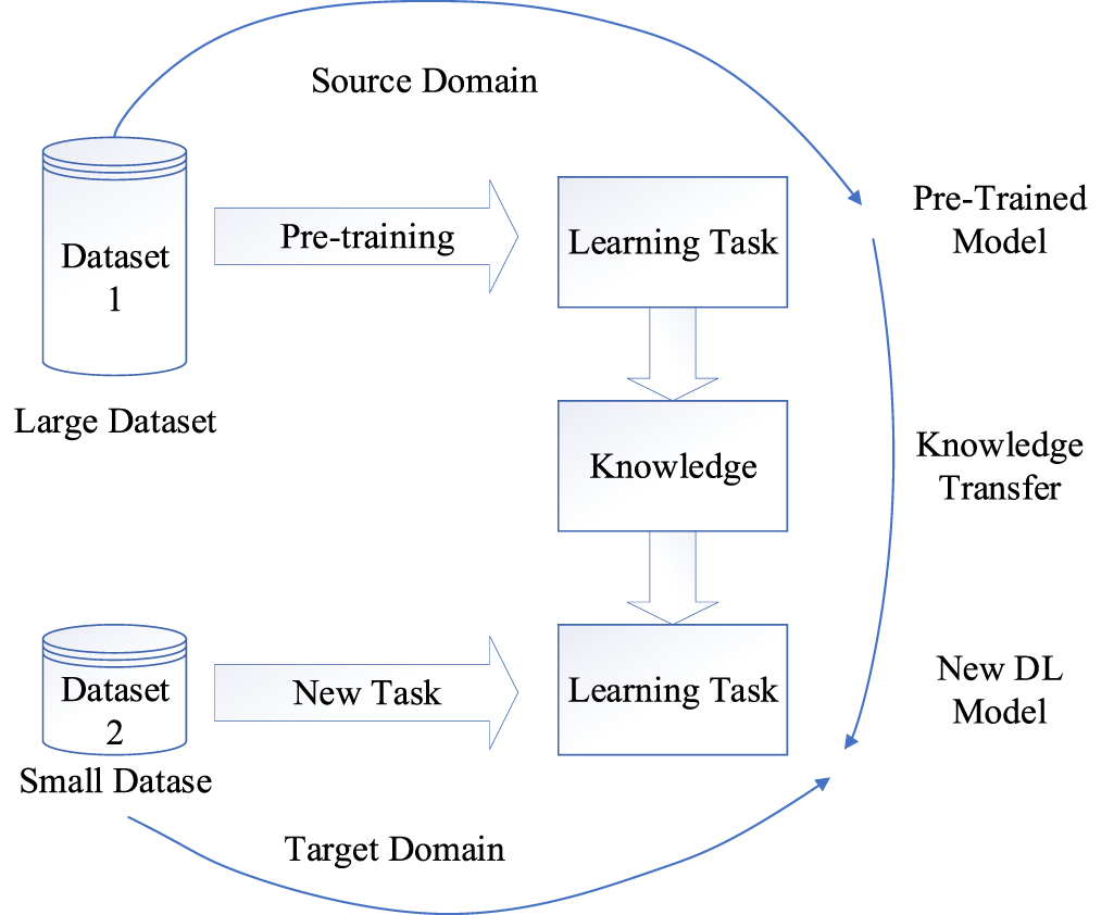 Deep learning-based methods in structural reliability analysis: a ...