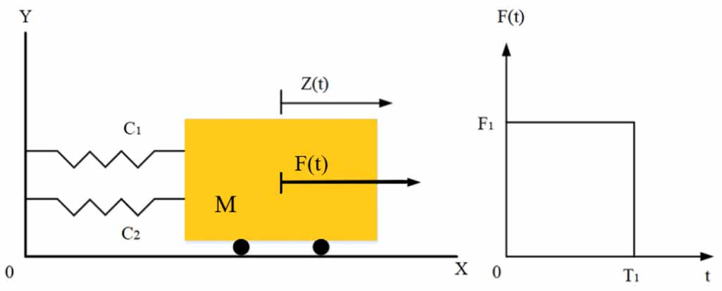 Deep learning-based methods in structural reliability analysis: a ...