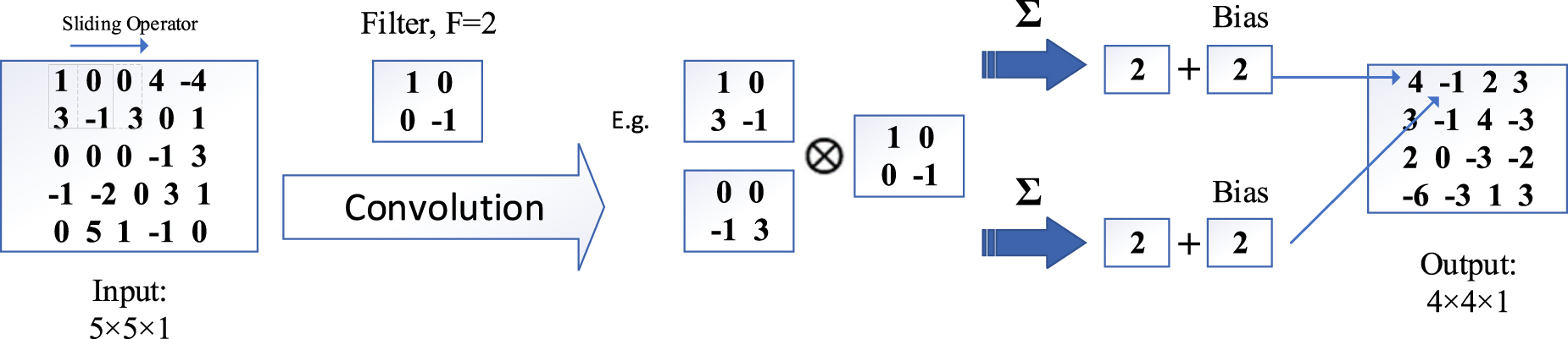 Deep learning-based methods in structural reliability analysis: a ...