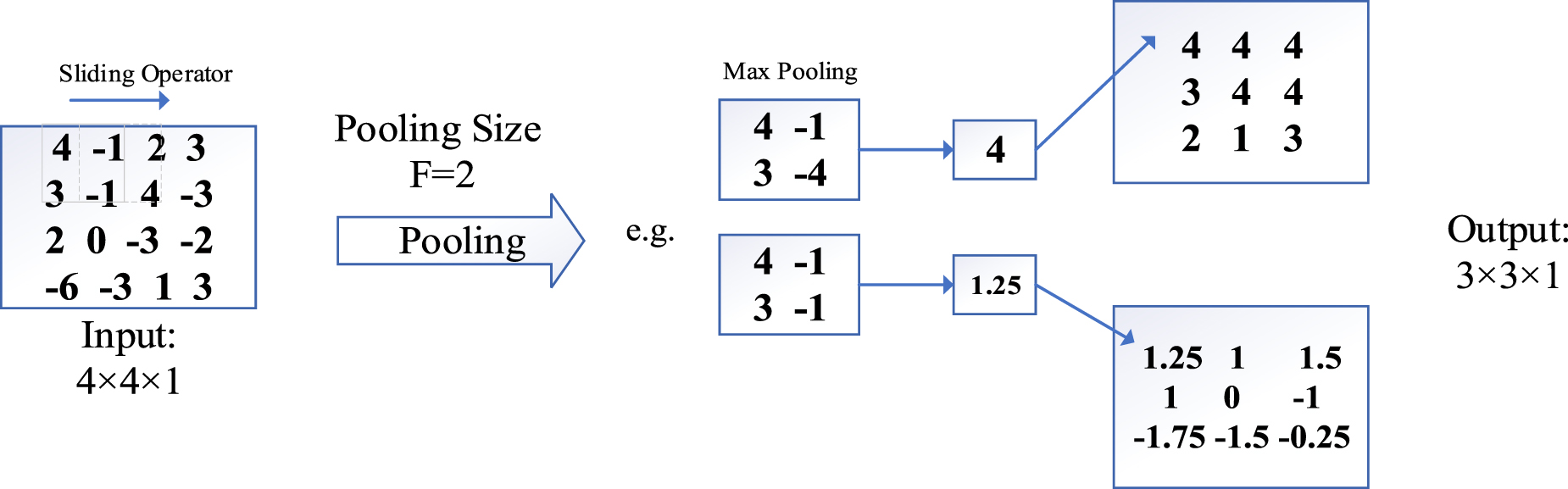 Deep learning-based methods in structural reliability analysis: a ...
