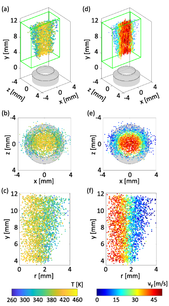 Thermographic 3D particle tracking velocimetry for turbulent gas flows ...