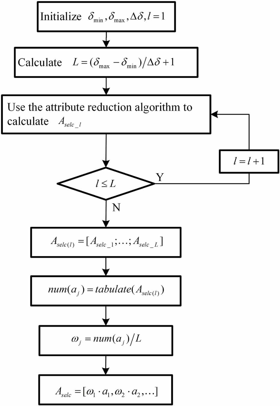 Intelligent fault diagnosis method for rolling bearing using WMNRS and LSSVM - IOPscience