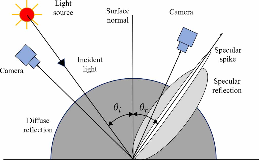 A 3D shape measurement method for high-reflective surface based on dual ...