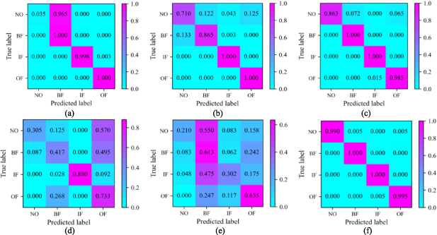 Multiscale cascade recurrent dilation convolution network for fault diagnosis of rolling bearing ...