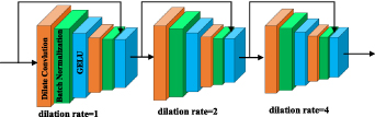 Multiscale cascade recurrent dilation convolution network for fault diagnosis of rolling bearing ...