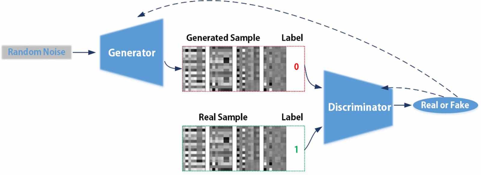 Improved and accurate fault diagnostic model for gas turbine based on ...