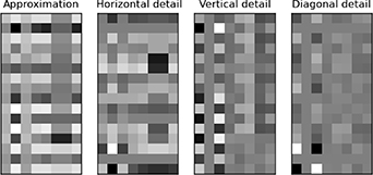 Improved and accurate fault diagnostic model for gas turbine based on 2D-wavelet transform and ...