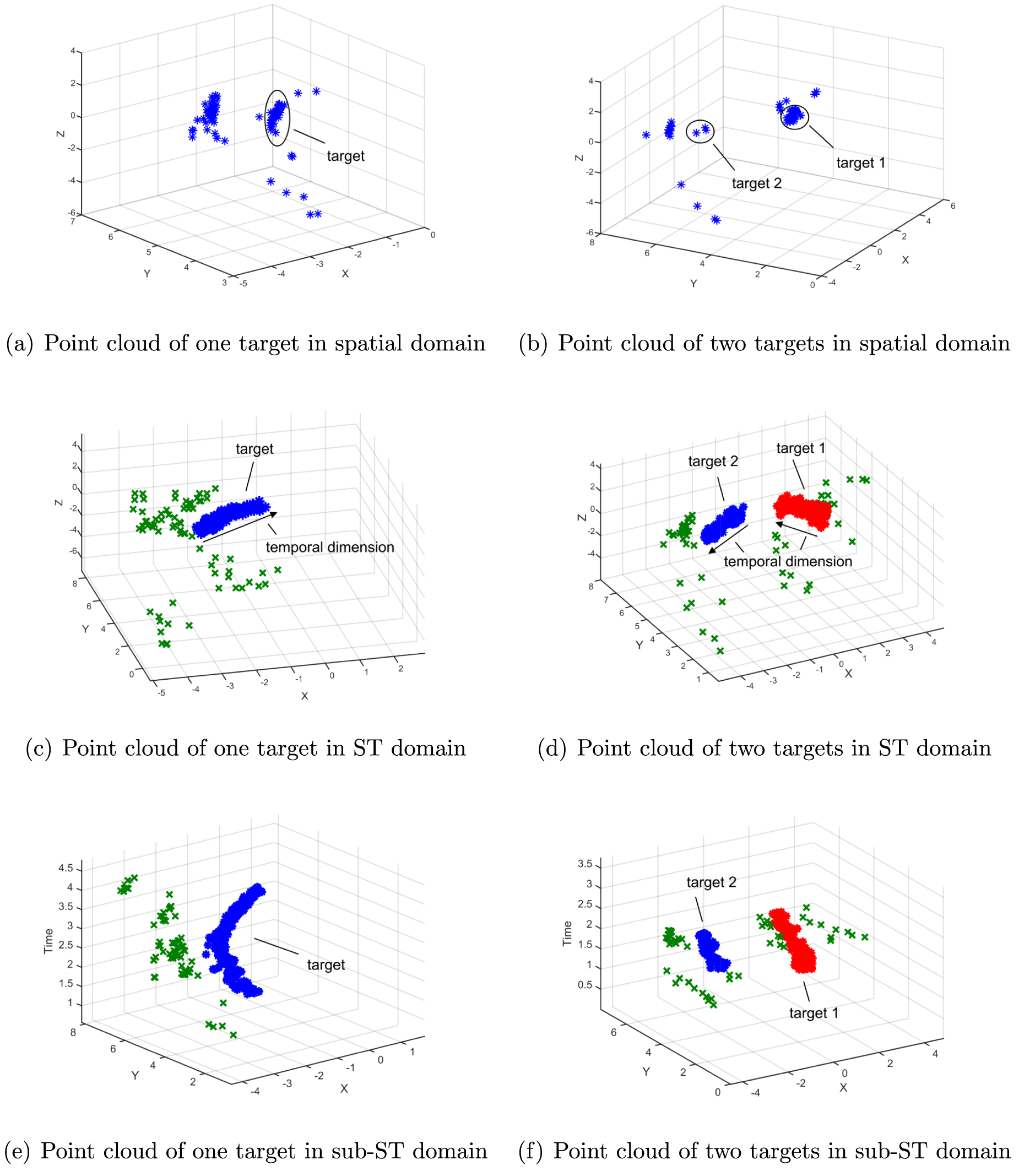 Recursive spatial-temporal clustering-based target detection with ...