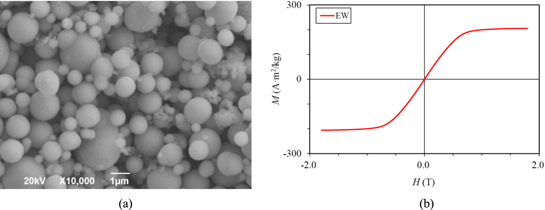 Particle size distribution measurements of widely distributed carbonyl ...